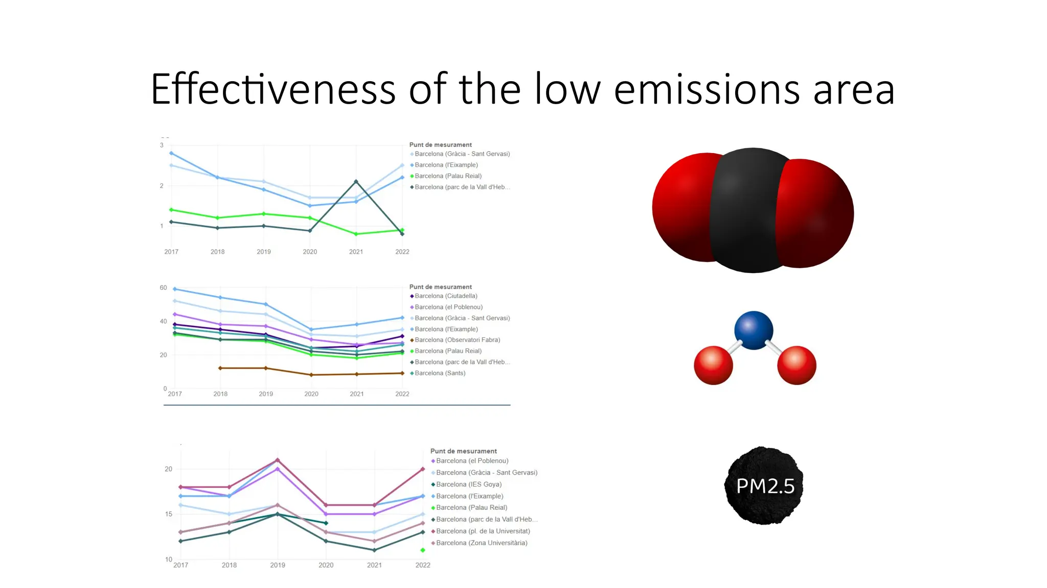 Low emissions zone of Barcelona, analisis efectos.pptx
