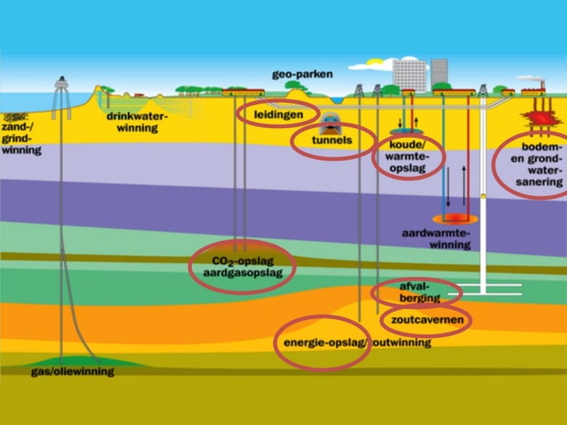 Rijksvisie ondergrondse infrastructuur | PDF | Civil Engineering ...