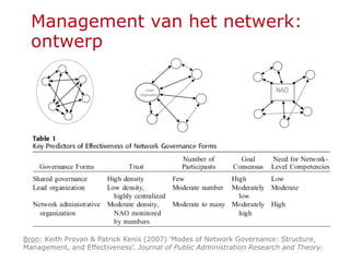 Lezing 2 patrick kenis | PPTX