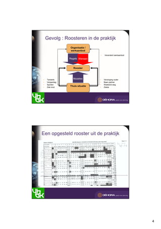 Lezing flexibel roosteren congres vbvk | PDF