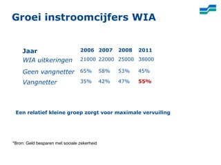 Lezing modernisering zw poom1 | PPT