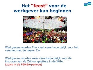 Lezing modernisering zw poom1 | PPT