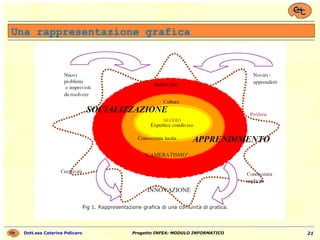 Lezione Infea Grosseto 3 | PPT