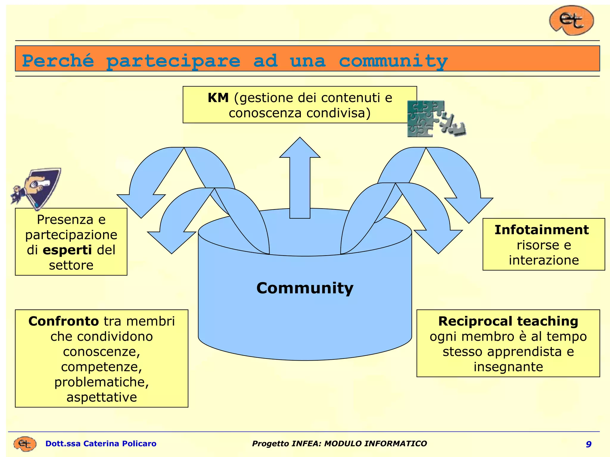 Lezione Infea Grosseto 4 | PPT