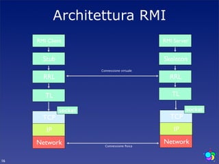Lezione 6: Remote Method Invocation | PDF | Programming Languages | Computing