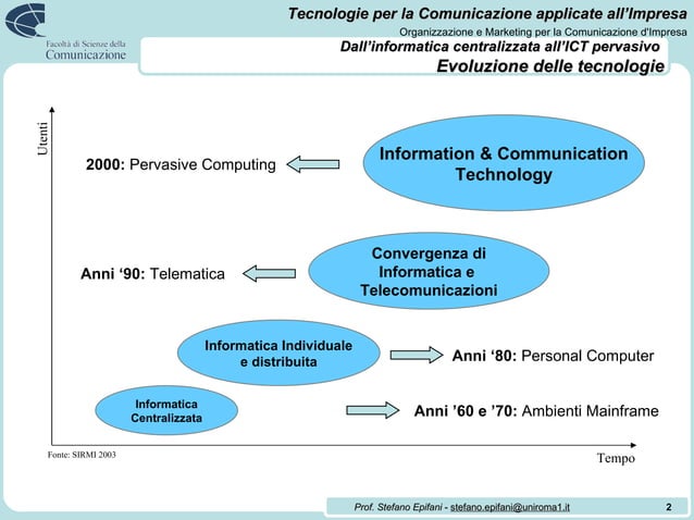 Lezione 1 Il Ruolo Delle Tecnologie Nella Comunicazione | PPT