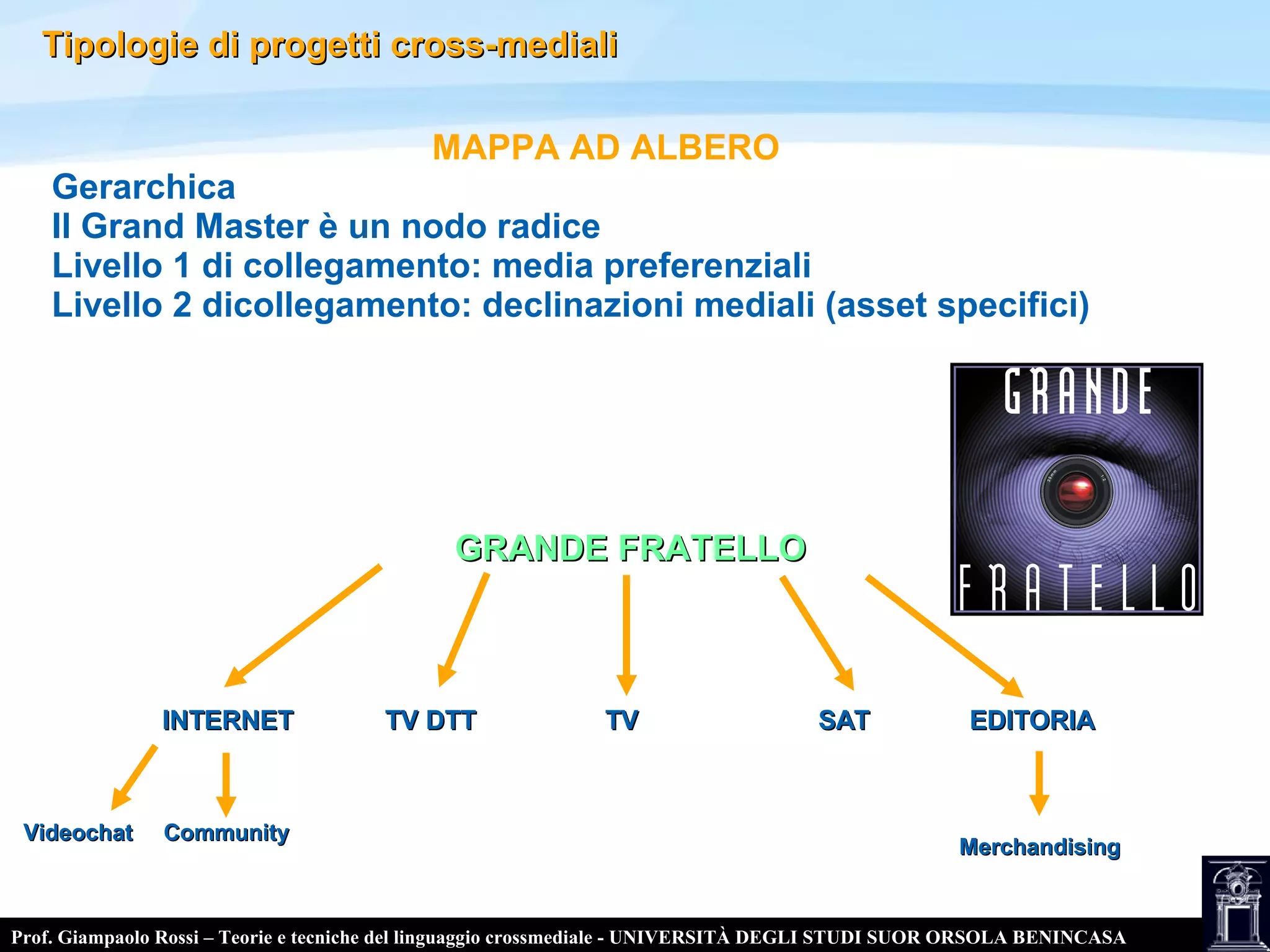 Lezione 10. narrazione e sistemi | PPT