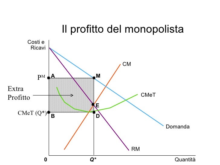 Lezione 12