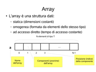 Lezione 12 (28 marzo 2012) puntatori vettori | PPT