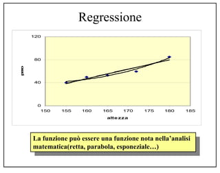 Regressione - Lezione 13 | PPT