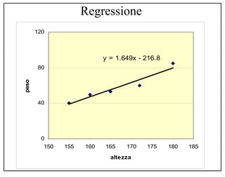 Regressione - Lezione 13 | PDF
