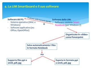 La LIM: cos'è e come funziona | PPTX