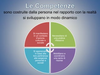 Lezione 1 didattica per competenze | PPTX