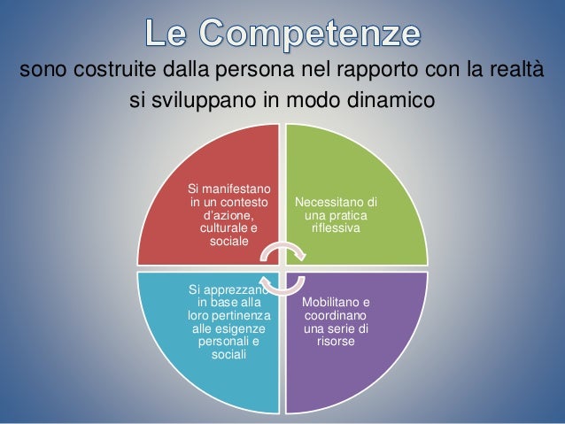 Lezione 1 didattica per competenze