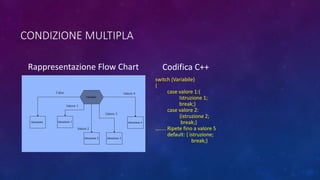 Linguaggio C++ - Basi | PPTX