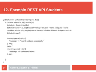 Laravel 7 REST API | PPT