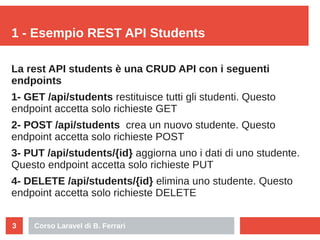 Laravel 7 REST API | PDF