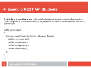 Laravel 7 REST API | PDF