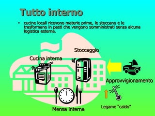 Lezione 2 Modelli Gestionali | PPT