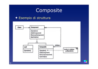 Lezione 6a: Design Pattern Strutturali | PPT