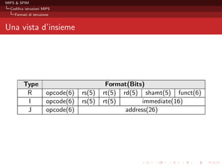 Lezione3 - MIPS & SPIM Unicam | PDF | Programming Languages | Computing