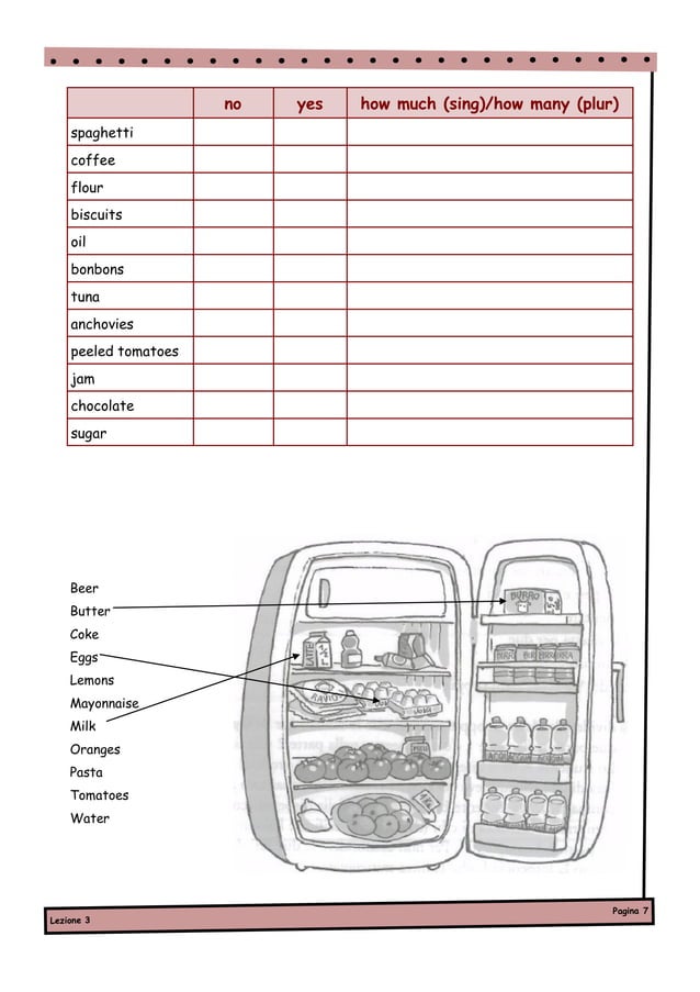 English for Italian Lesson 3 | PDF | Food & Drink