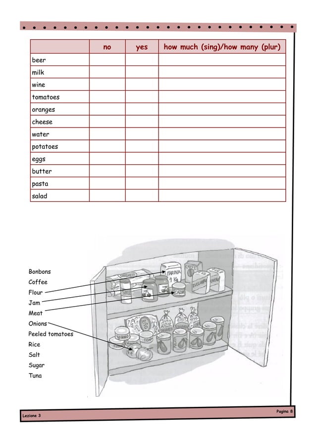 English for Italian Lesson 3 | PDF | Food & Drink