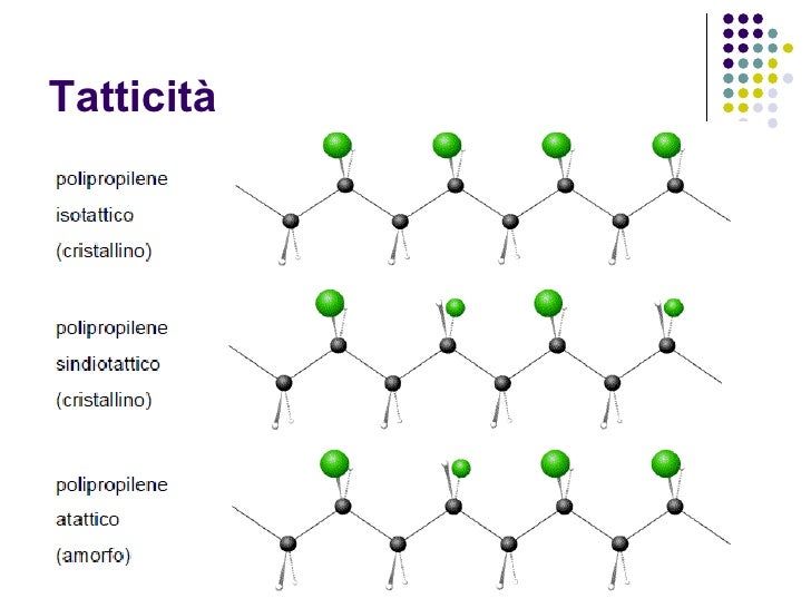 Lezione 3 polimeri i