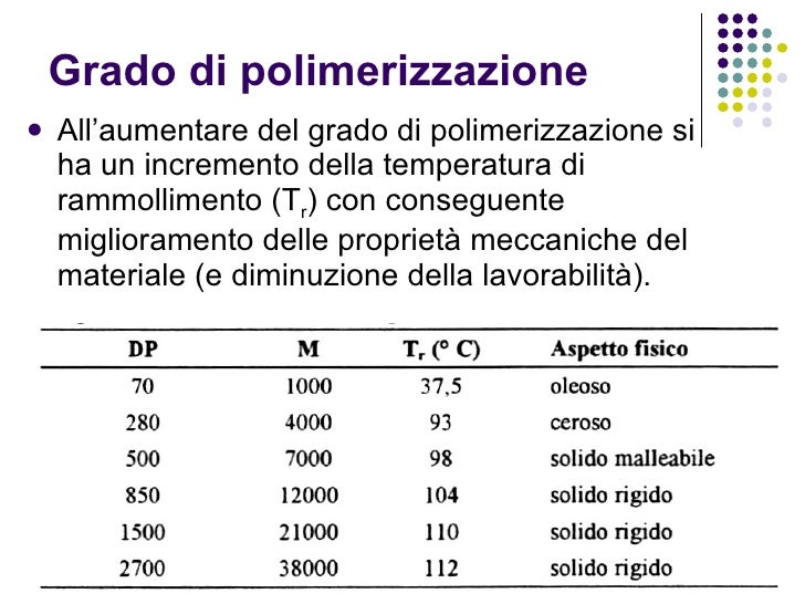 Lezione 3 polimeri i