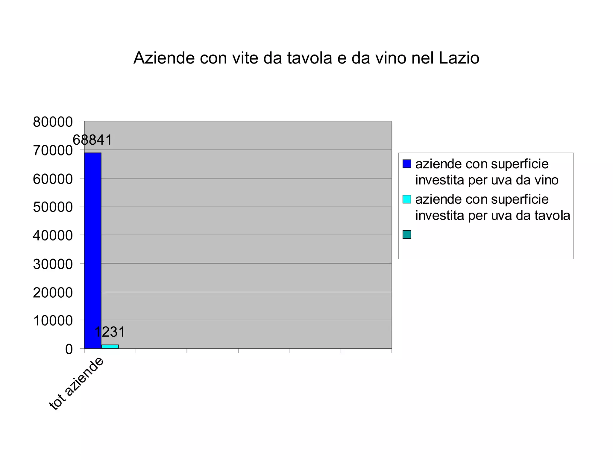 Lezione 3 Produzione Vitivinicola Parte Iii | PPT | Food & Drink