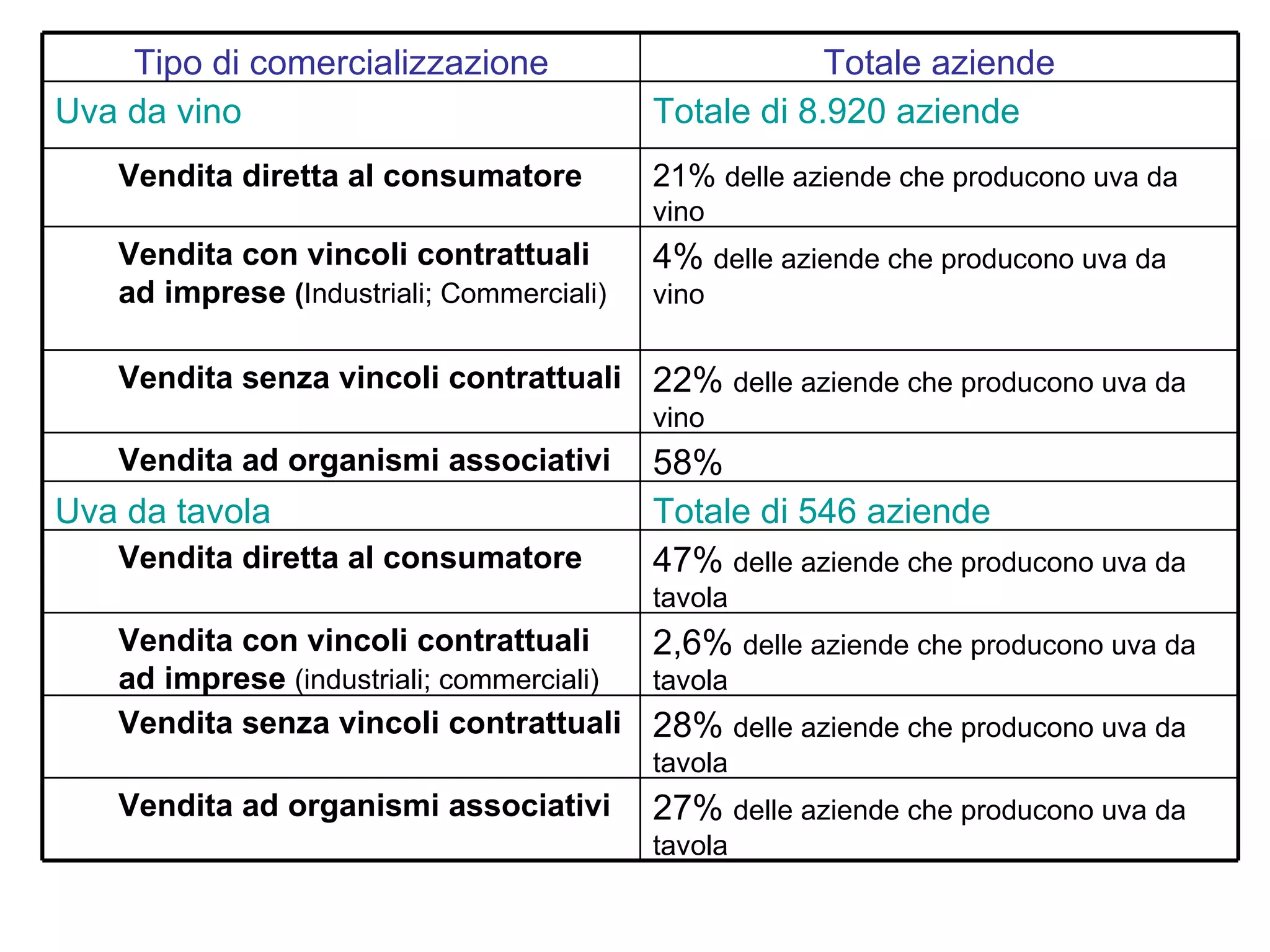 Lezione 3 Produzione Vitivinicola Parte Iii | PPT | Food & Drink