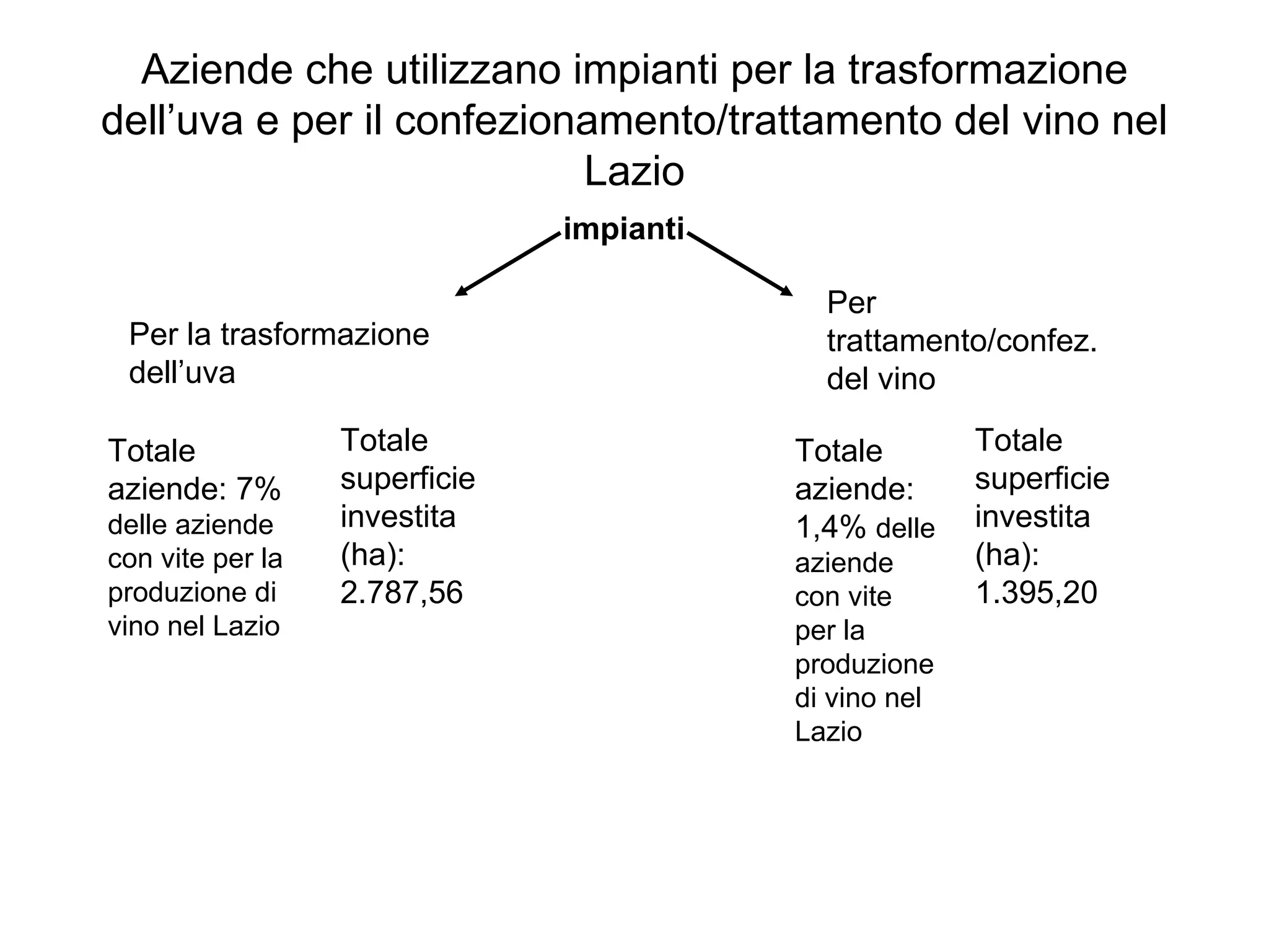 Lezione 3 Produzione Vitivinicola Parte Iii | PPT | Food & Drink