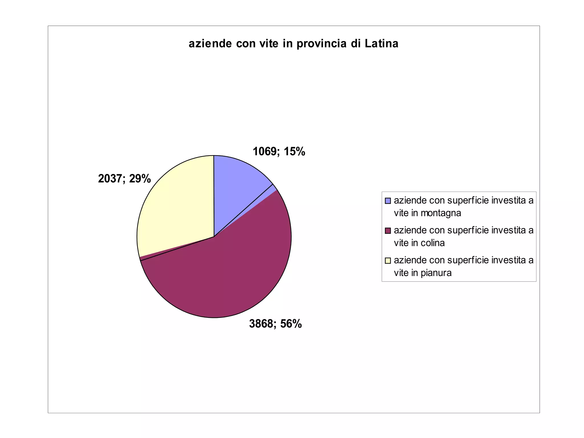 Lezione 3 Produzione Vitivinicola Parte Iii | PPT | Food & Drink