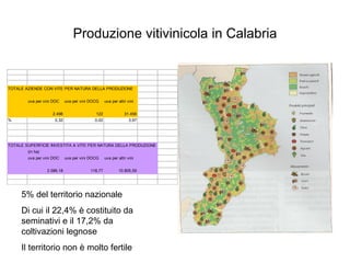 Lezione 3 Produzione Vitivinicola Parte Iii | PPT