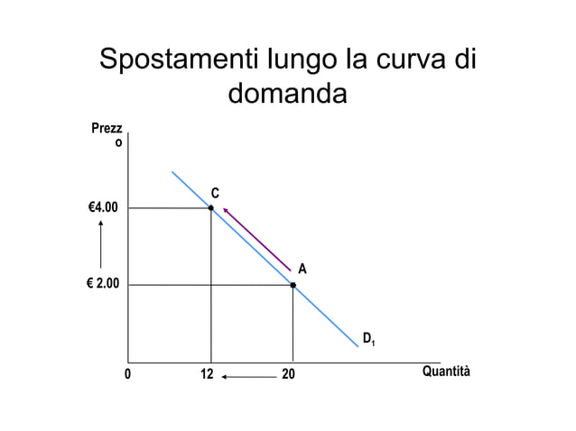 Lezione 4 | PPT