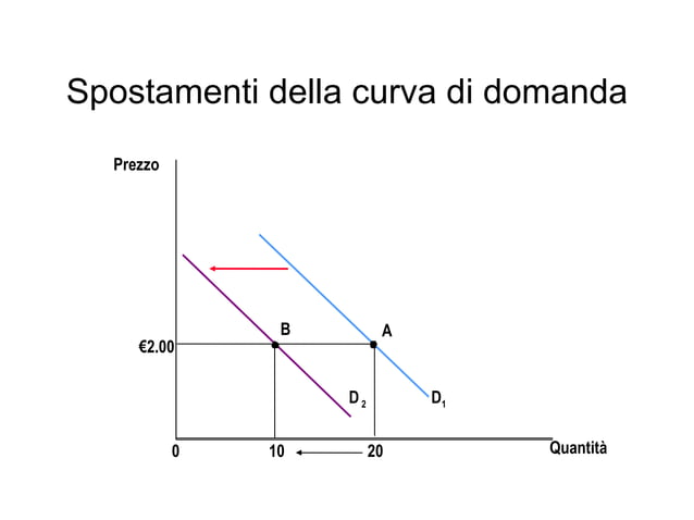 Lezione 4 | PPT