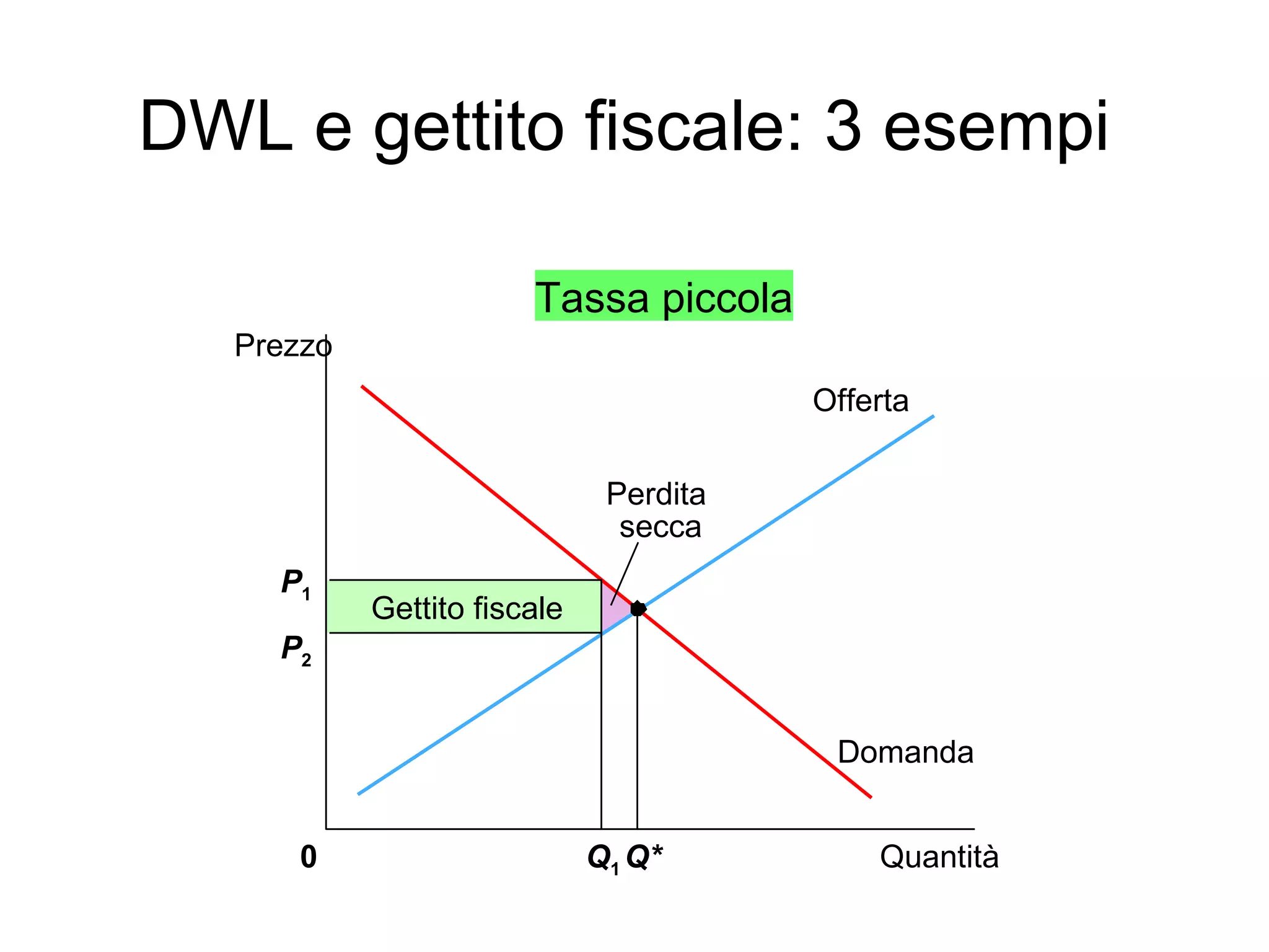 Lezione 7 | PPT