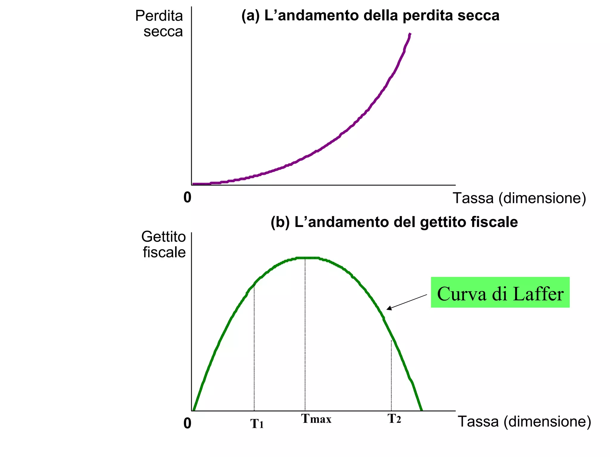 Lezione 7 | PPT