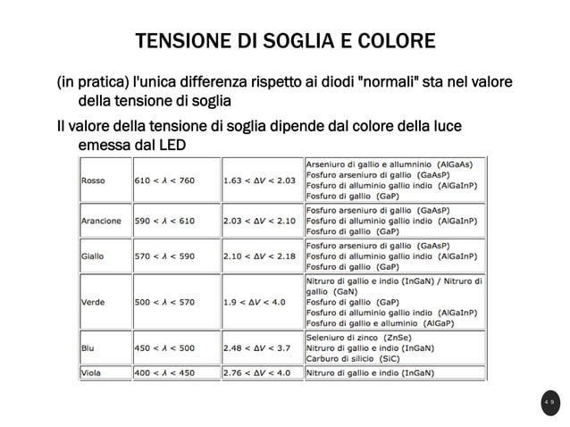 Programmazione di sistemi multicore con Arduino | PPT | Free Download