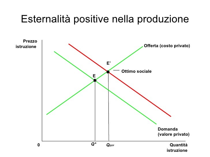 Lezione 8