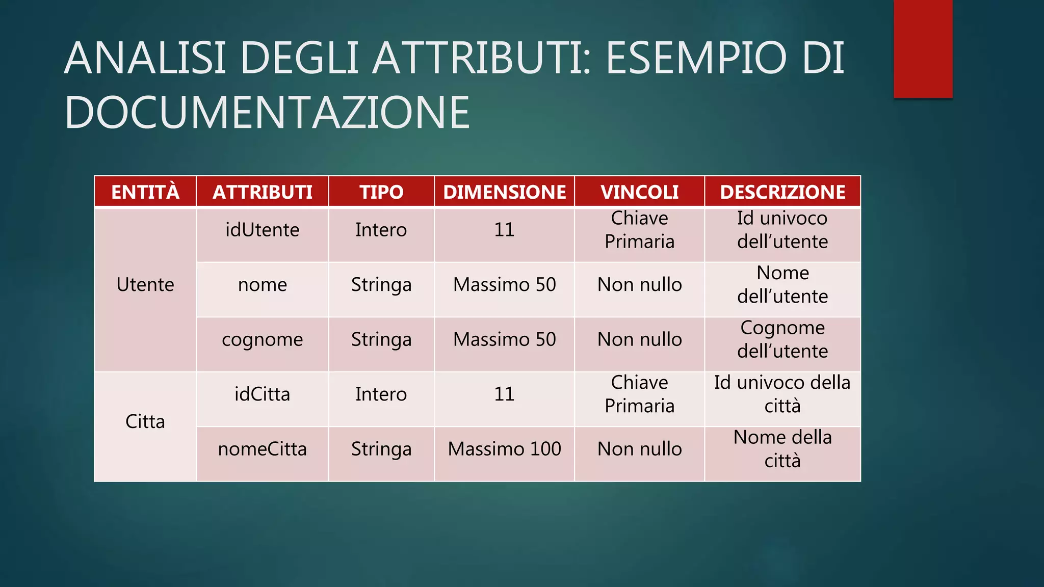 Lezione 8 - Pratica - Il diagramma E-R | PPTX