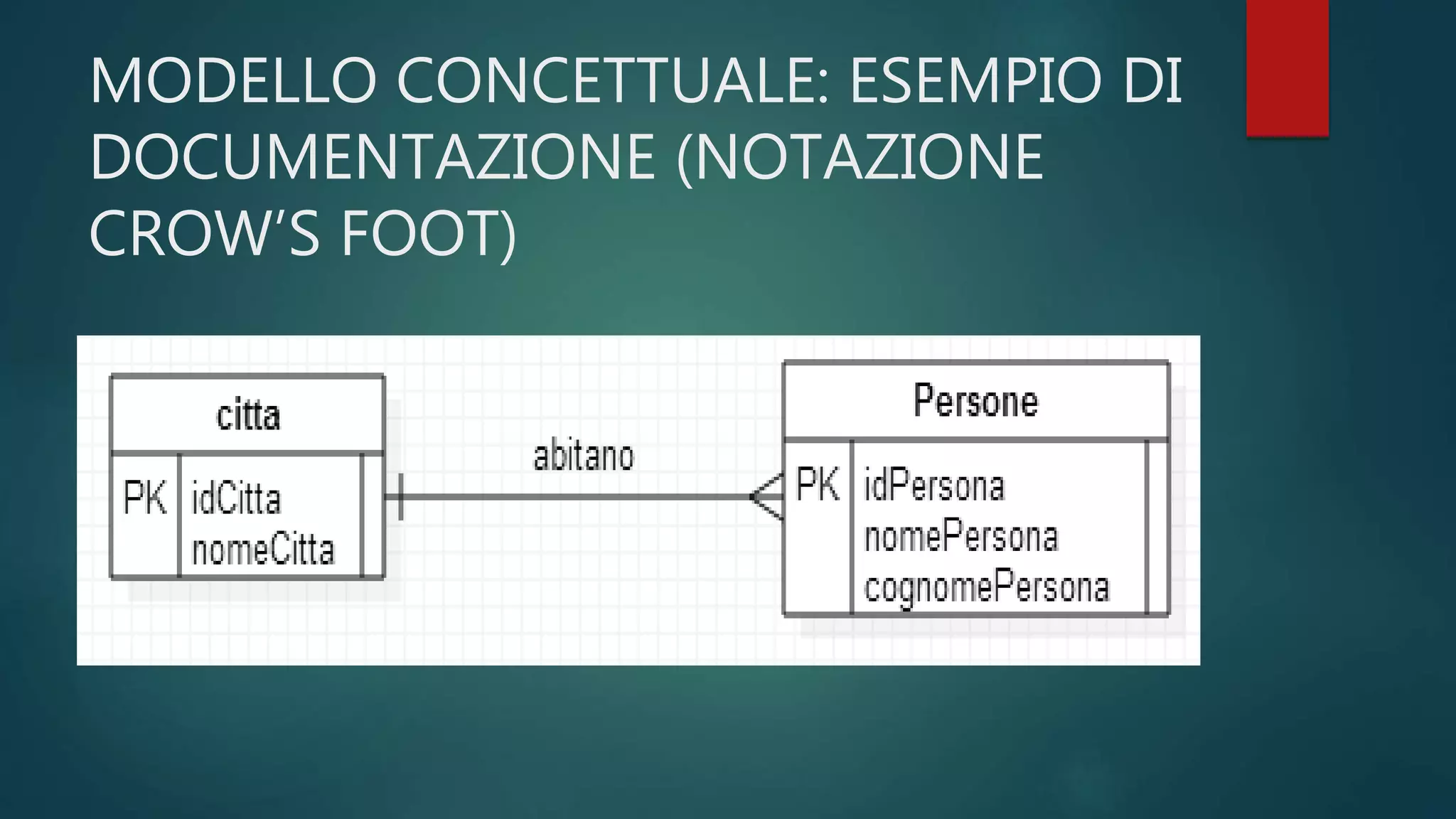 Lezione 8 - Pratica - Il diagramma E-R | PPTX