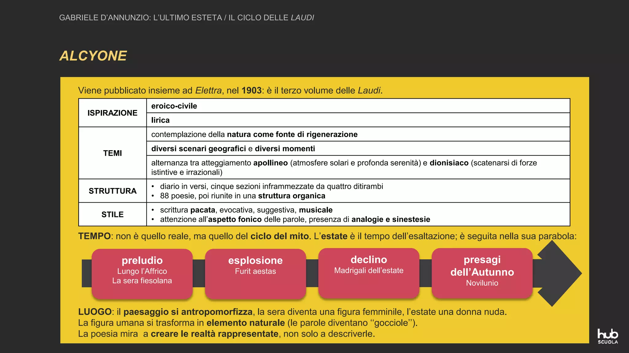 Lezione d'Annunzio.pptx | Classical Music | Music