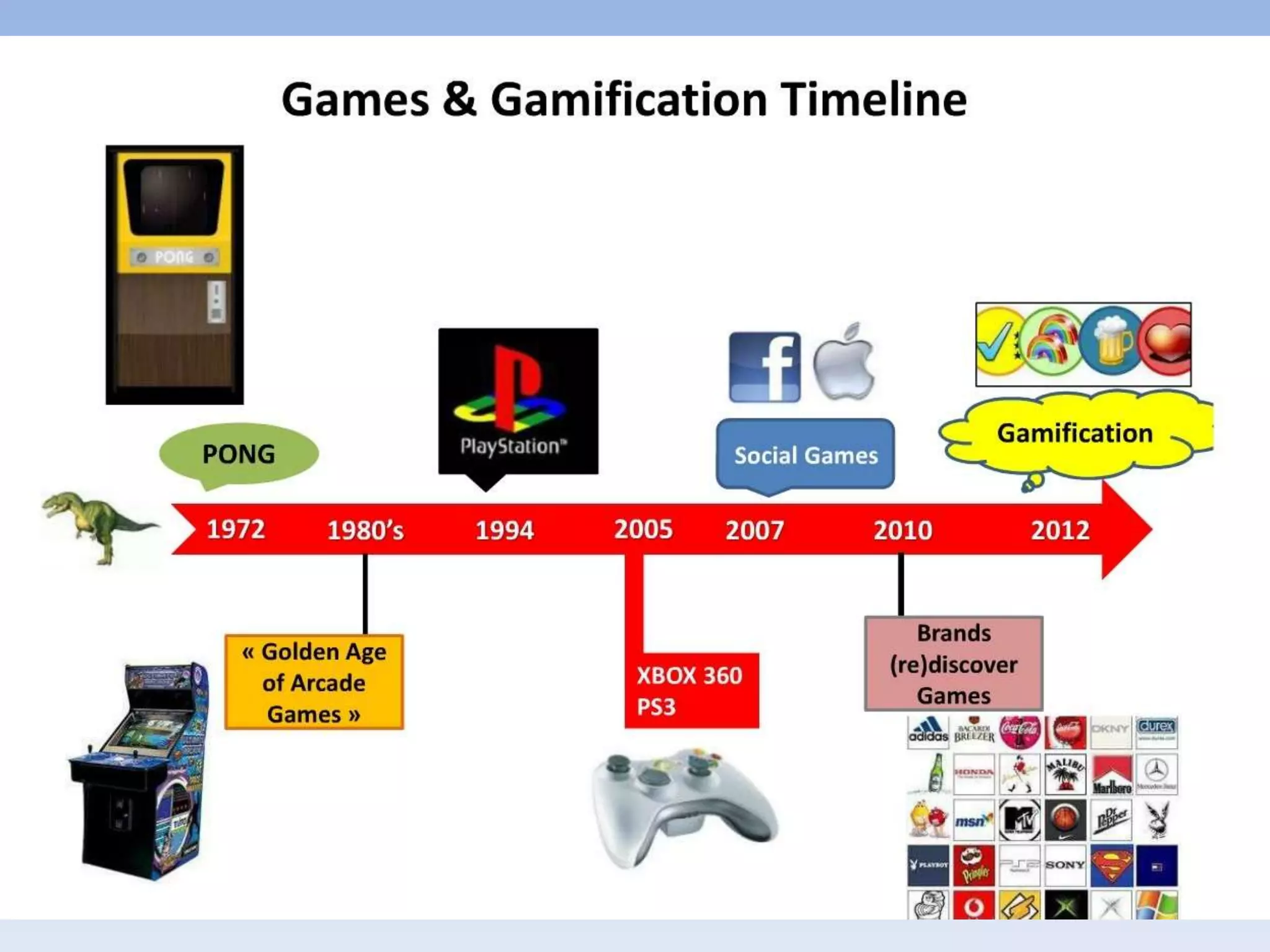 Guida alla gamification | PPSX