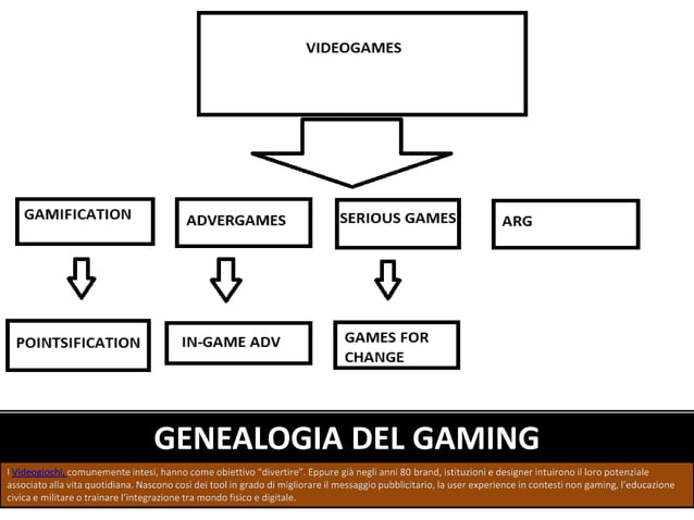 Guida alla gamification | PPSX | Action-Adventure Video Games | Video Game Genres
