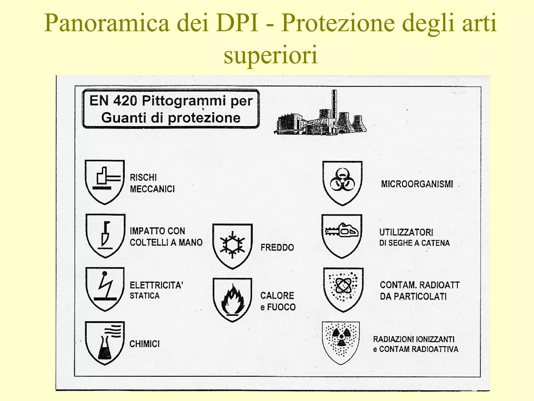 Dispositivi di protezione individuale (DPi) | PPT
