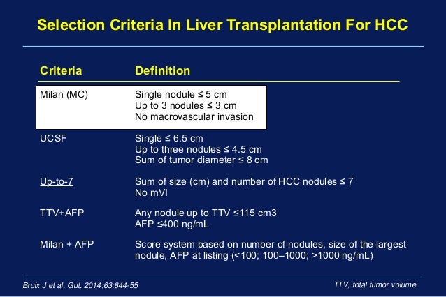 Epatocarcinoma: nulla di nuovo sotto il sole - Gastrolearning®
