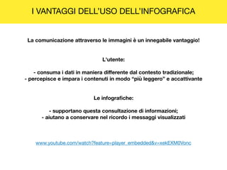 L'infografica | PDF