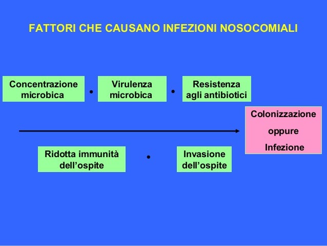 infezioni ospedaliere