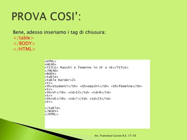 Lezione iv | PDF | Web Design and HTML | Internet